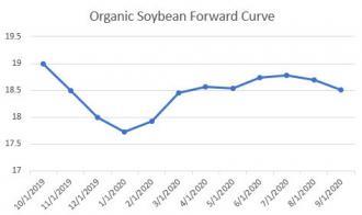 Organic Soybean Price Forecast - The Jacobsen