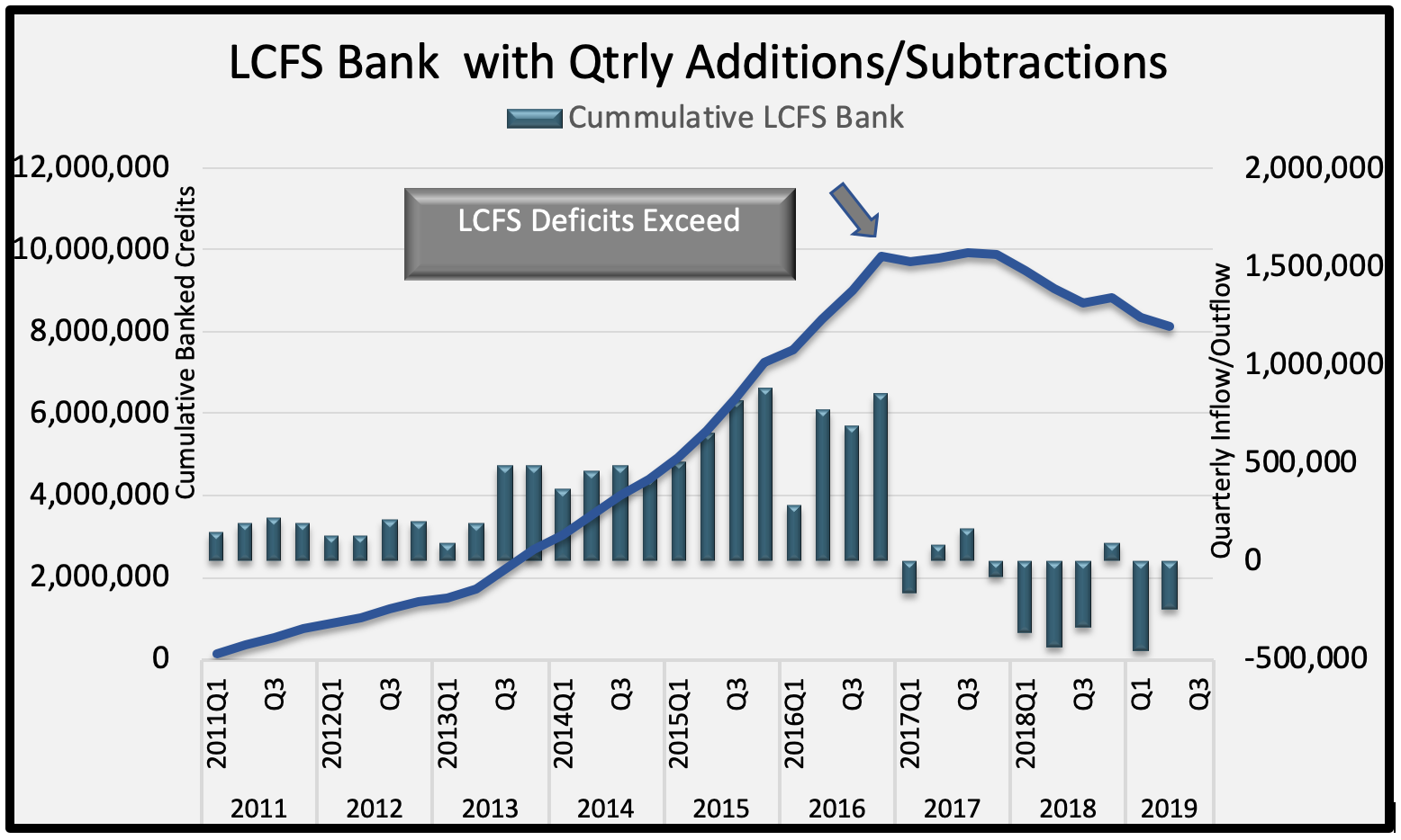 LCFS Credit Production Surpasses CARB Estimates, Biodiesel and RD ...
